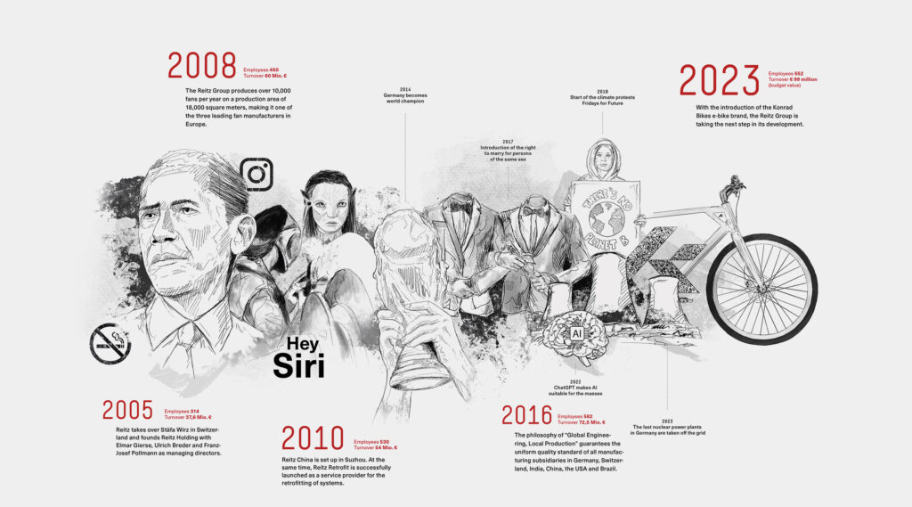 The Reitz Group - Reitz Group