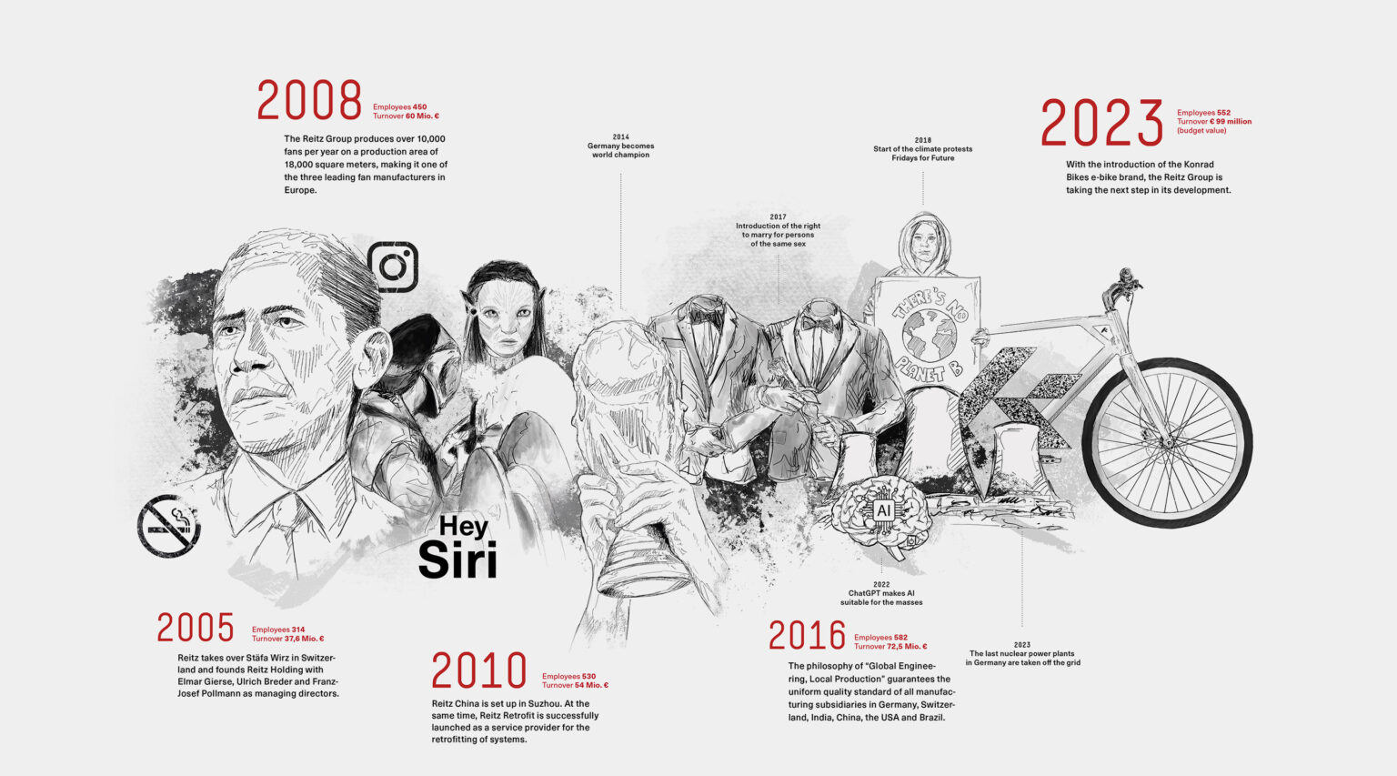 The Reitz Group - Reitz Group