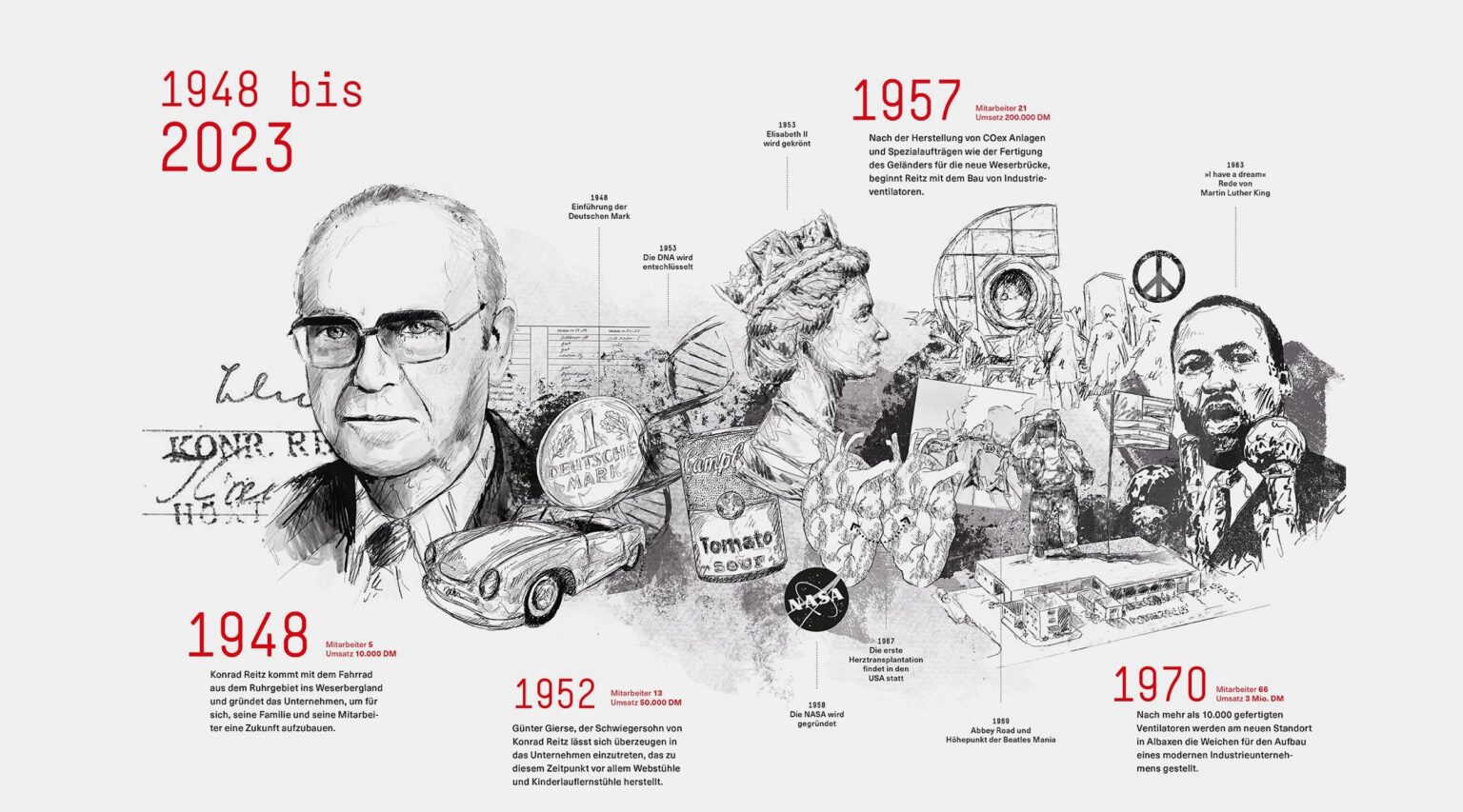 Die Reitz Group - Reitz Group