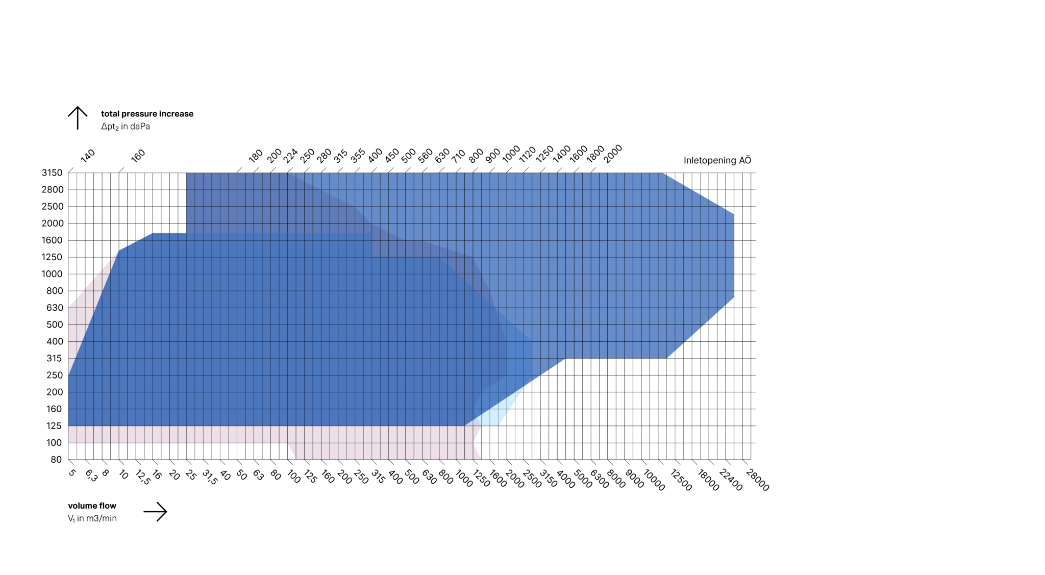 Industrial Fans - Reitz Group