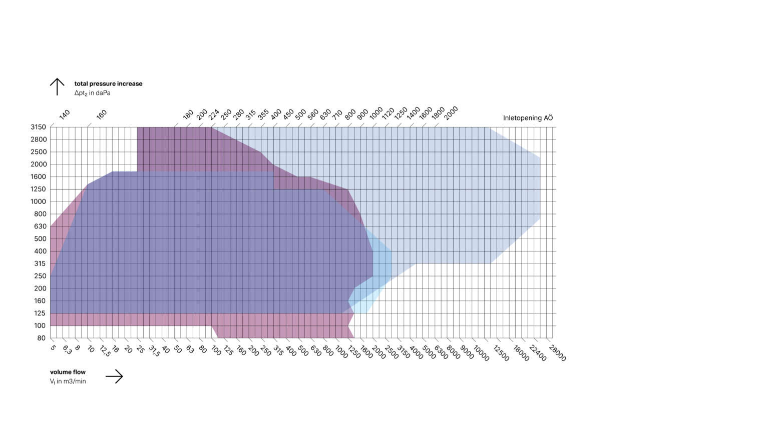 Industrial Fans - Reitz Group
