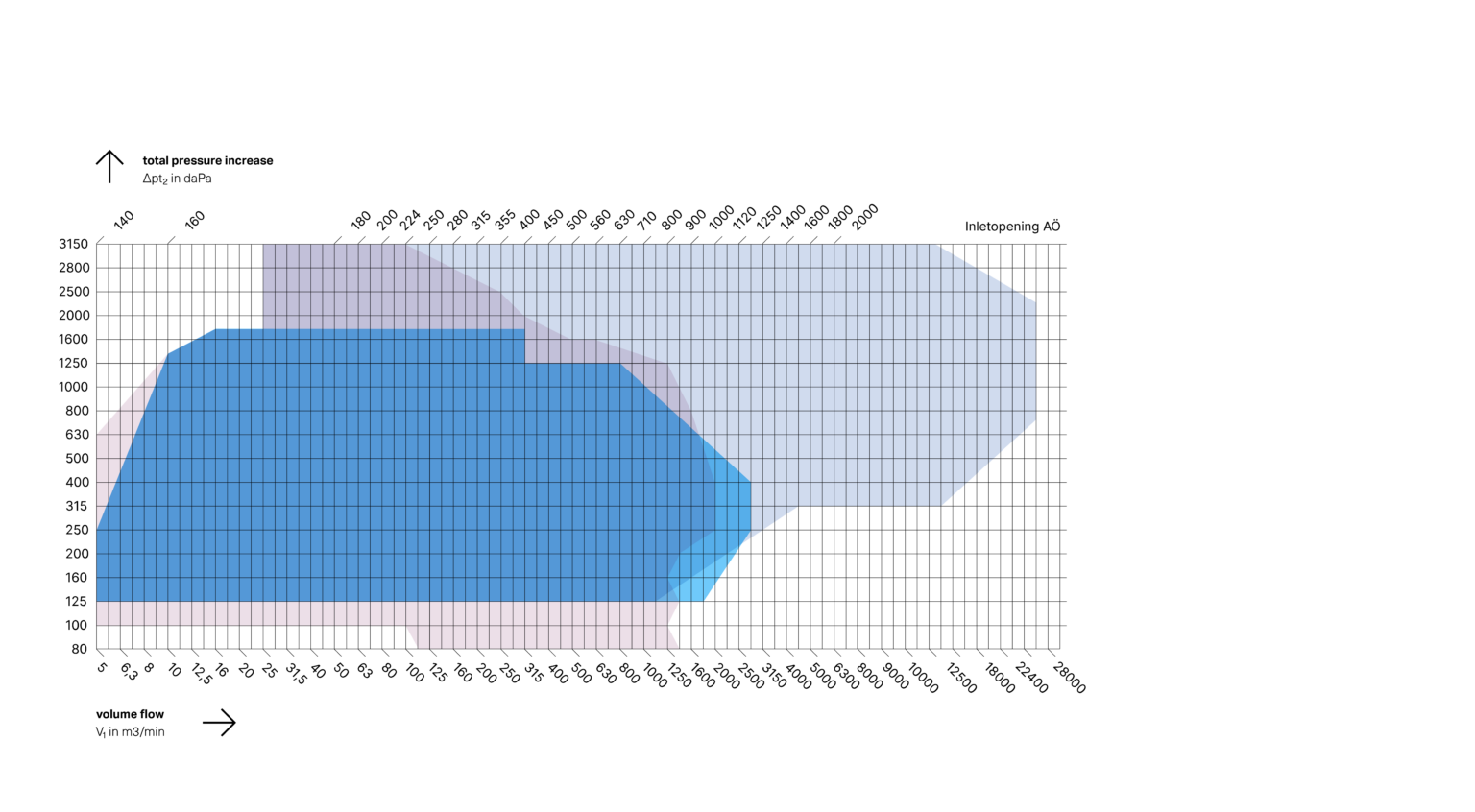 Industrial Fans - Reitz Group