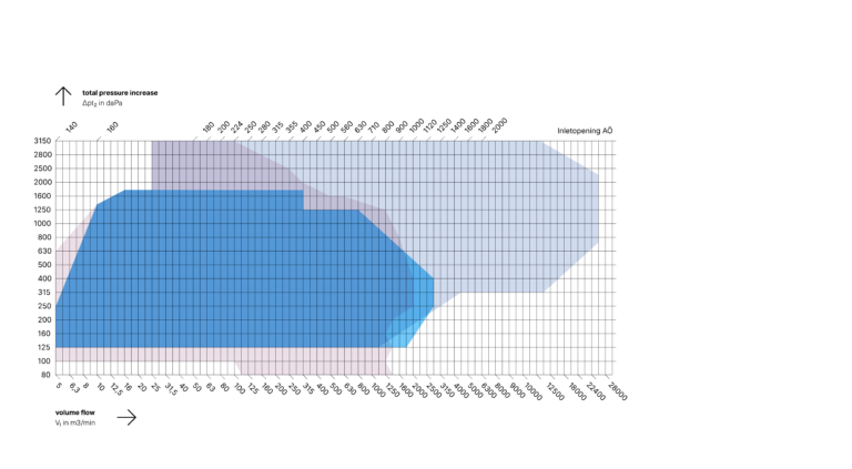 Industrial Fans - Reitz Group