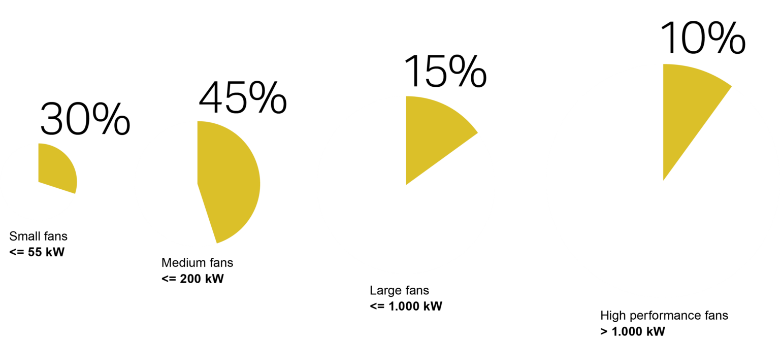 Facts & Figures - Reitz Group
